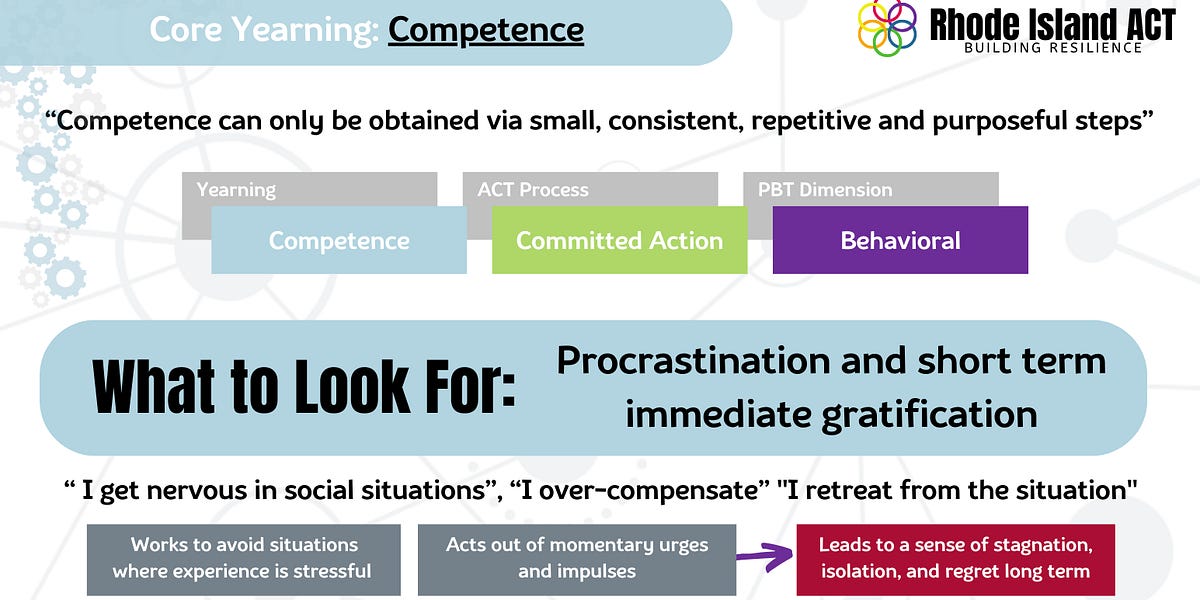 Overview of the Yearning for Competence in Acceptance and Commitment ...